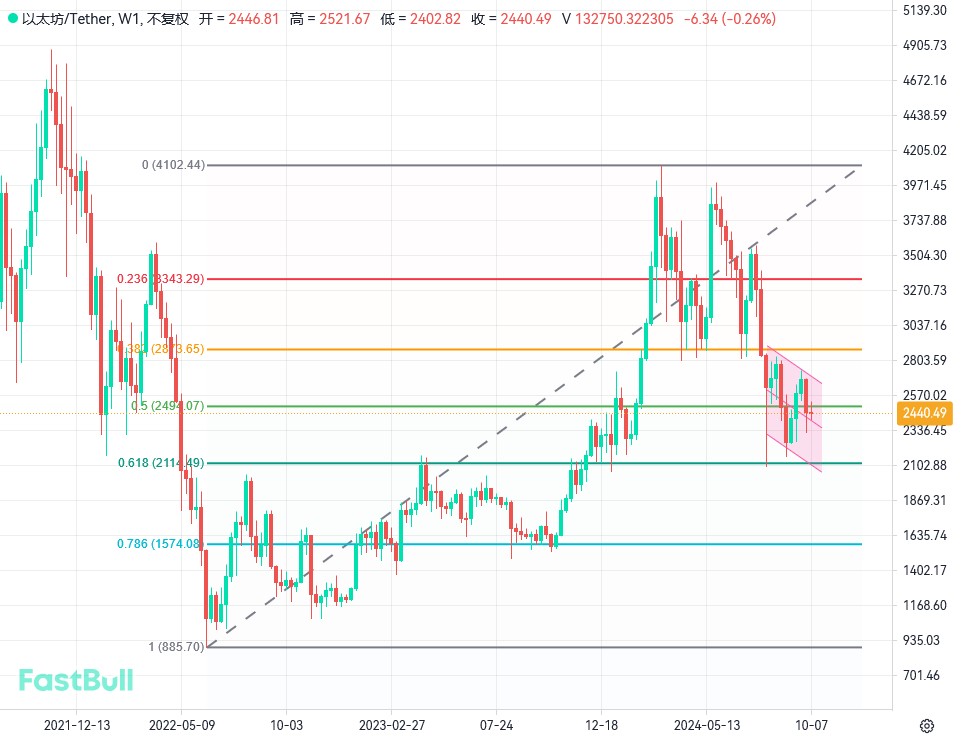 Forex Correlations - FastBull