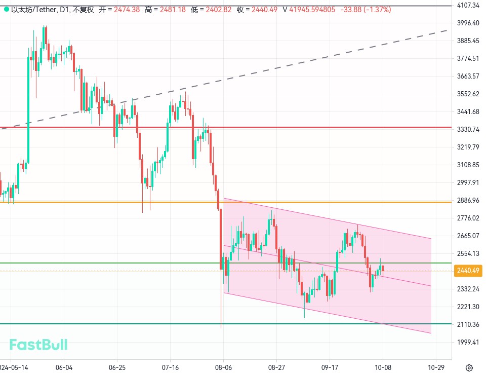 Forex Correlations - FastBull