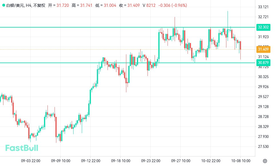 Forex Correlations - FastBull