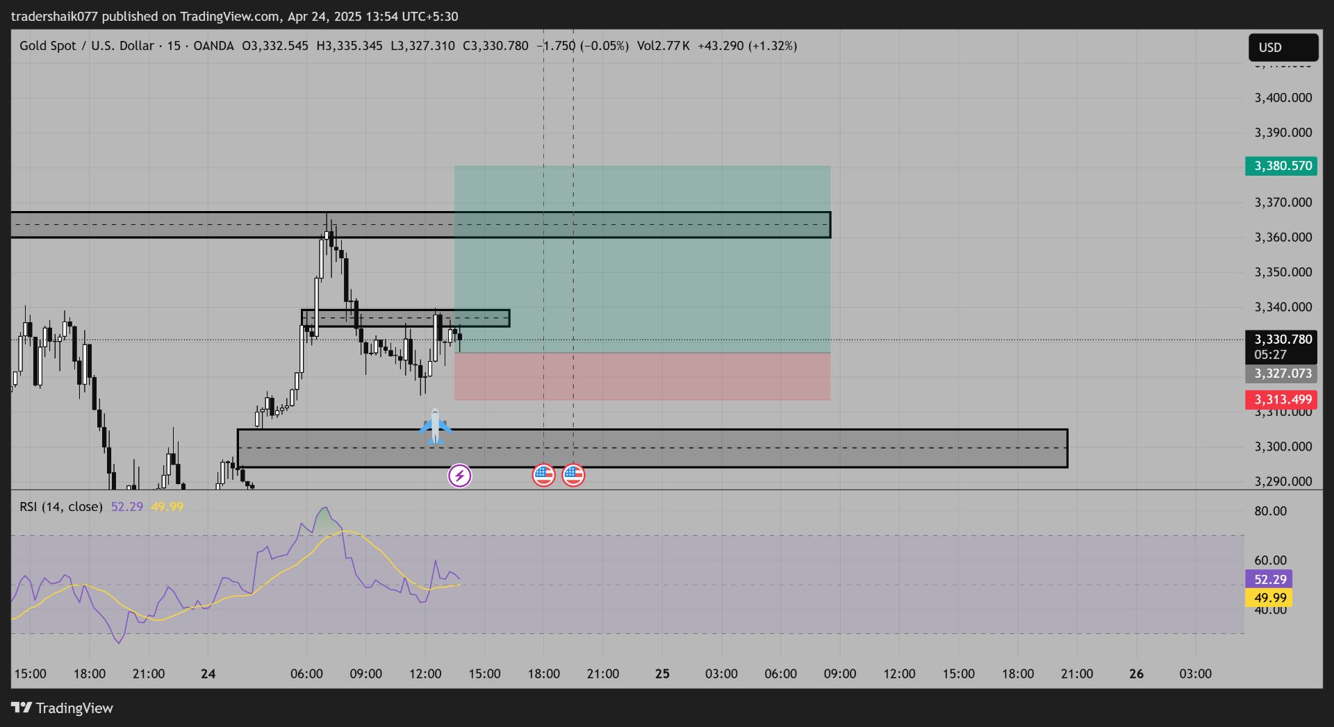 FastBull Financial Tools: Help You Make Informed Trading Decisions