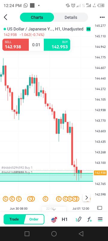 FastBull Financial Tools: Help You Make Informed Trading Decisions