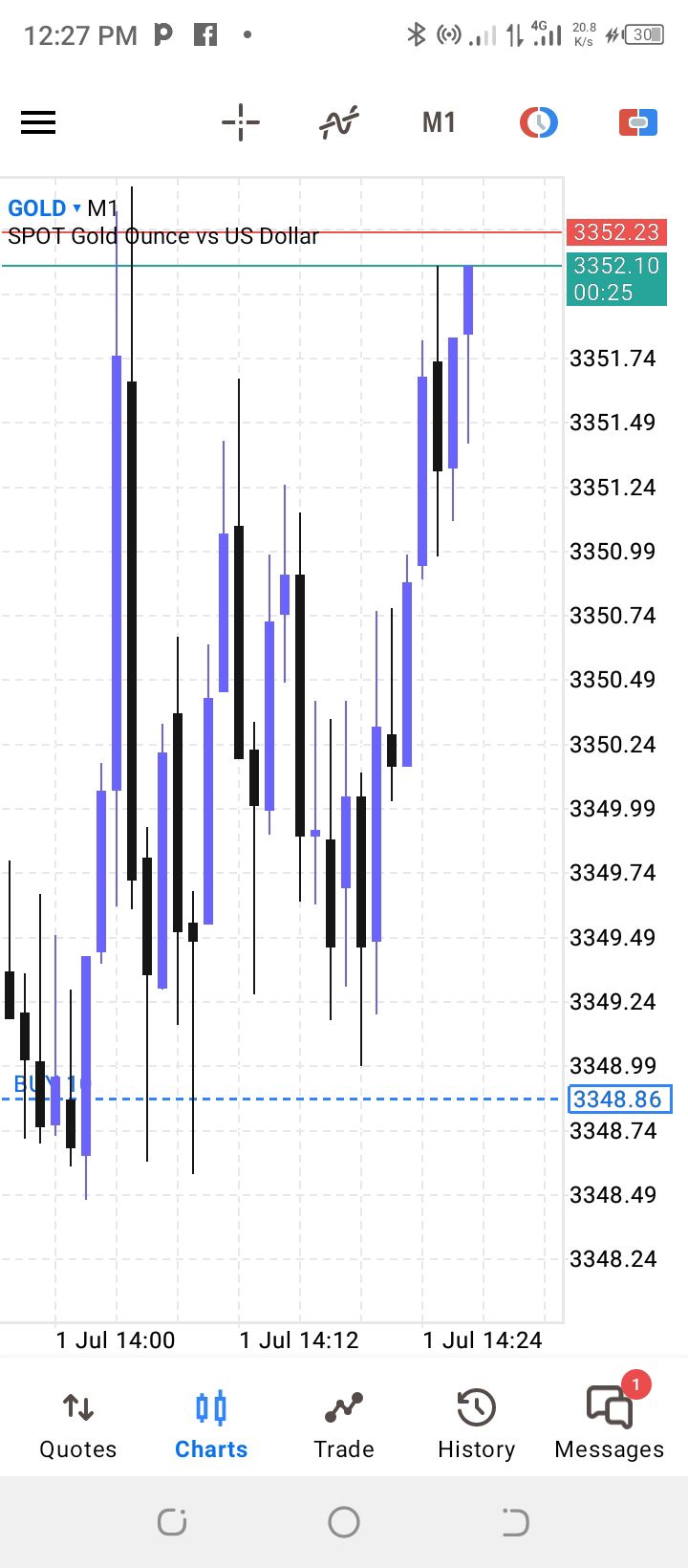 FastBull Financial Tools: Help You Make Informed Trading Decisions