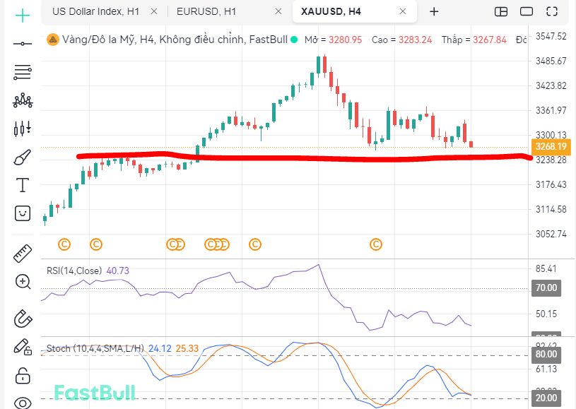 FastBull - Faster Charts, Chat Faster!