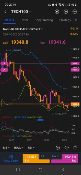 Gold / US Dollar market chart_Gold / US Dollar real-time trend - FastBull