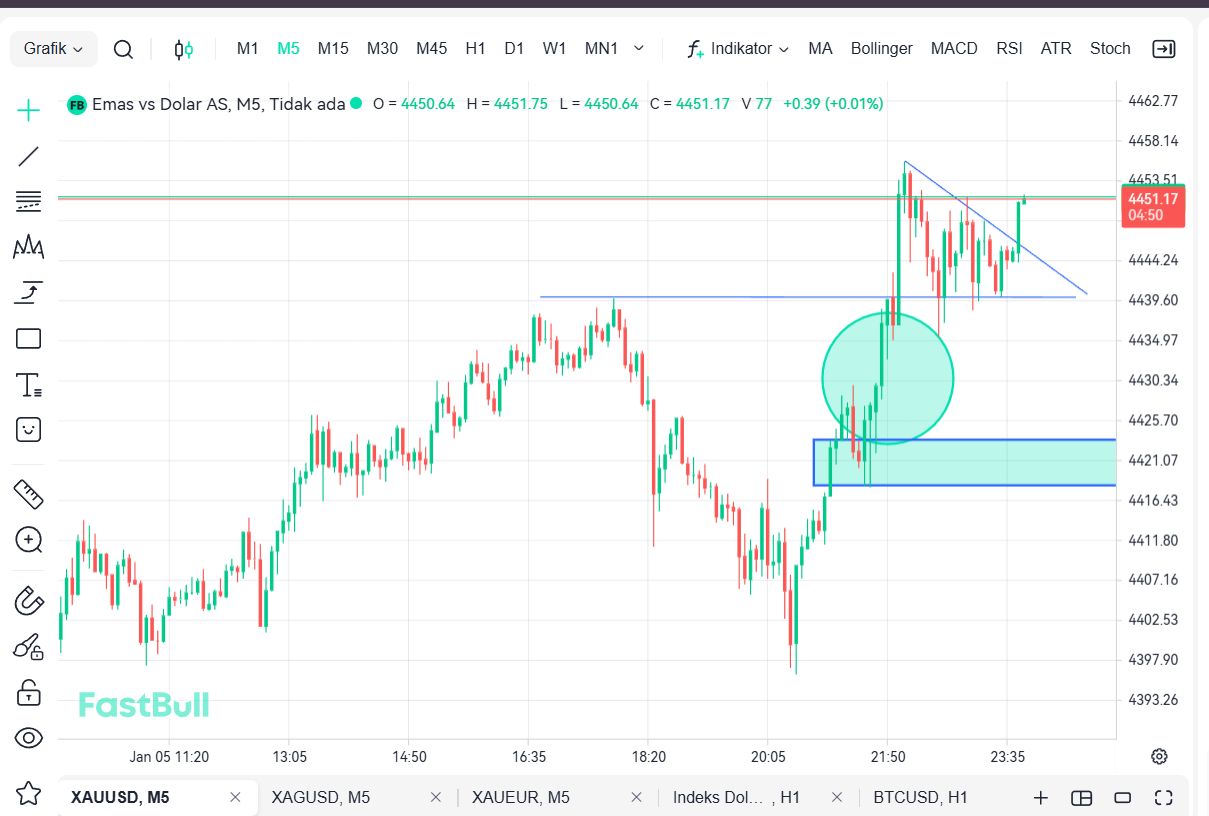 Order Book - FastBull