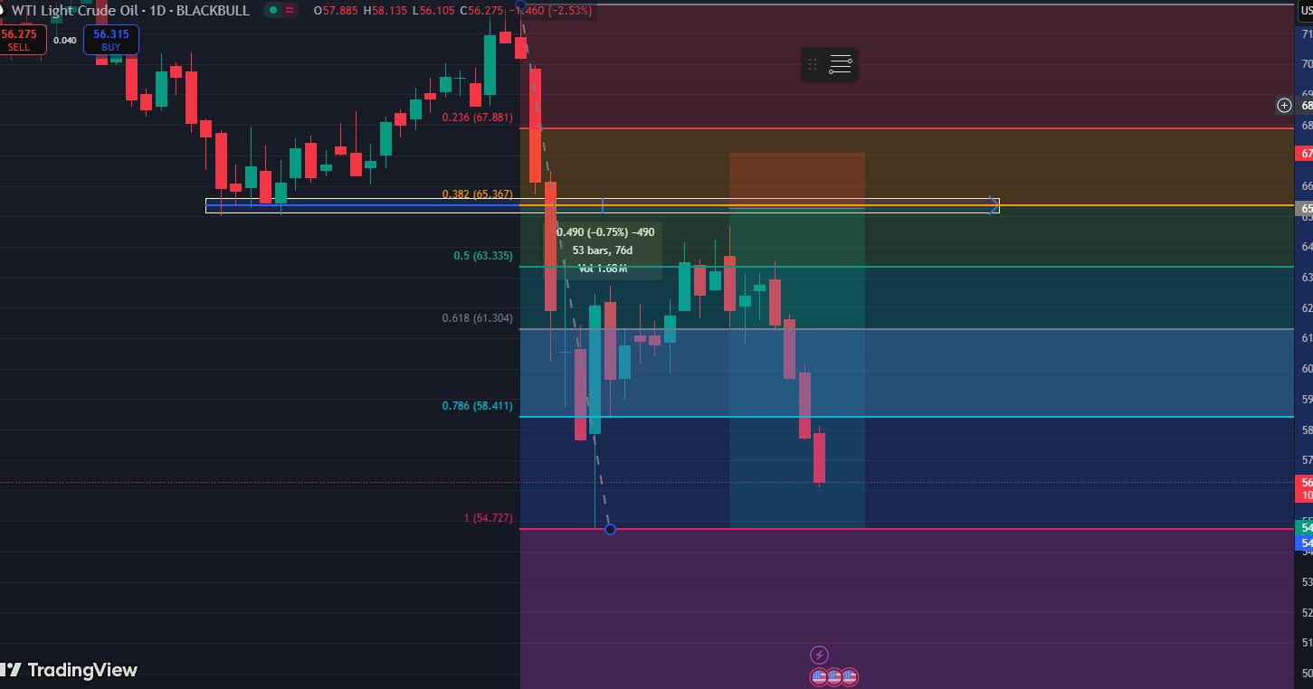 Gold / US Dollar market chart_Gold / US Dollar real-time trend - FastBull