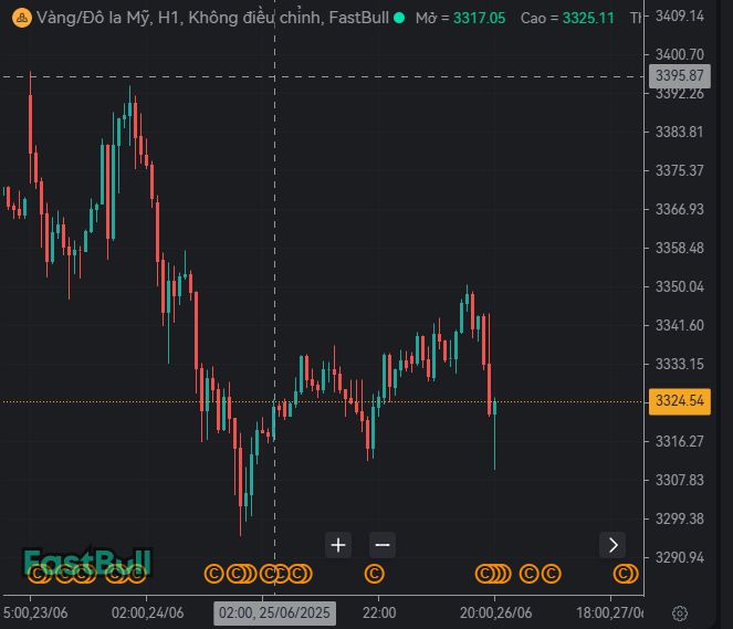 Live Stock Market Quotes - FastBull