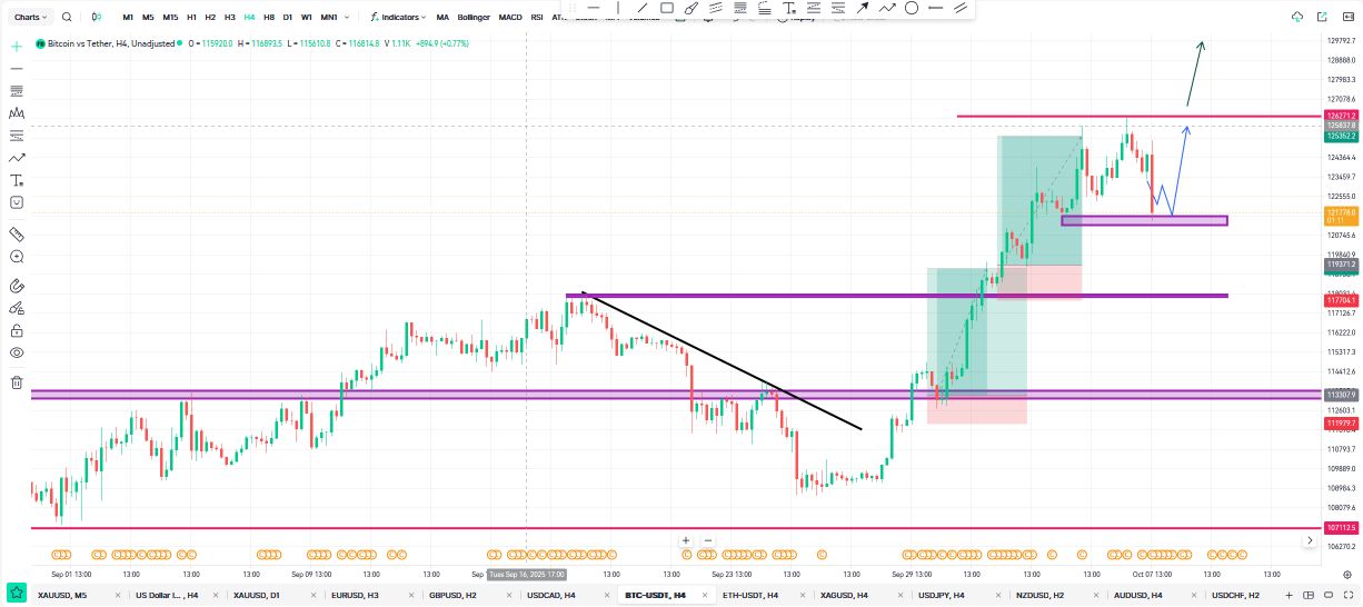 Order Book - FastBull