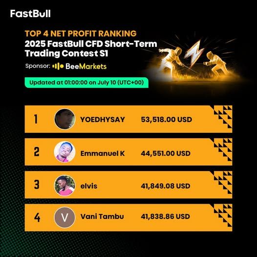 Explore Latest Financial News - FastBull