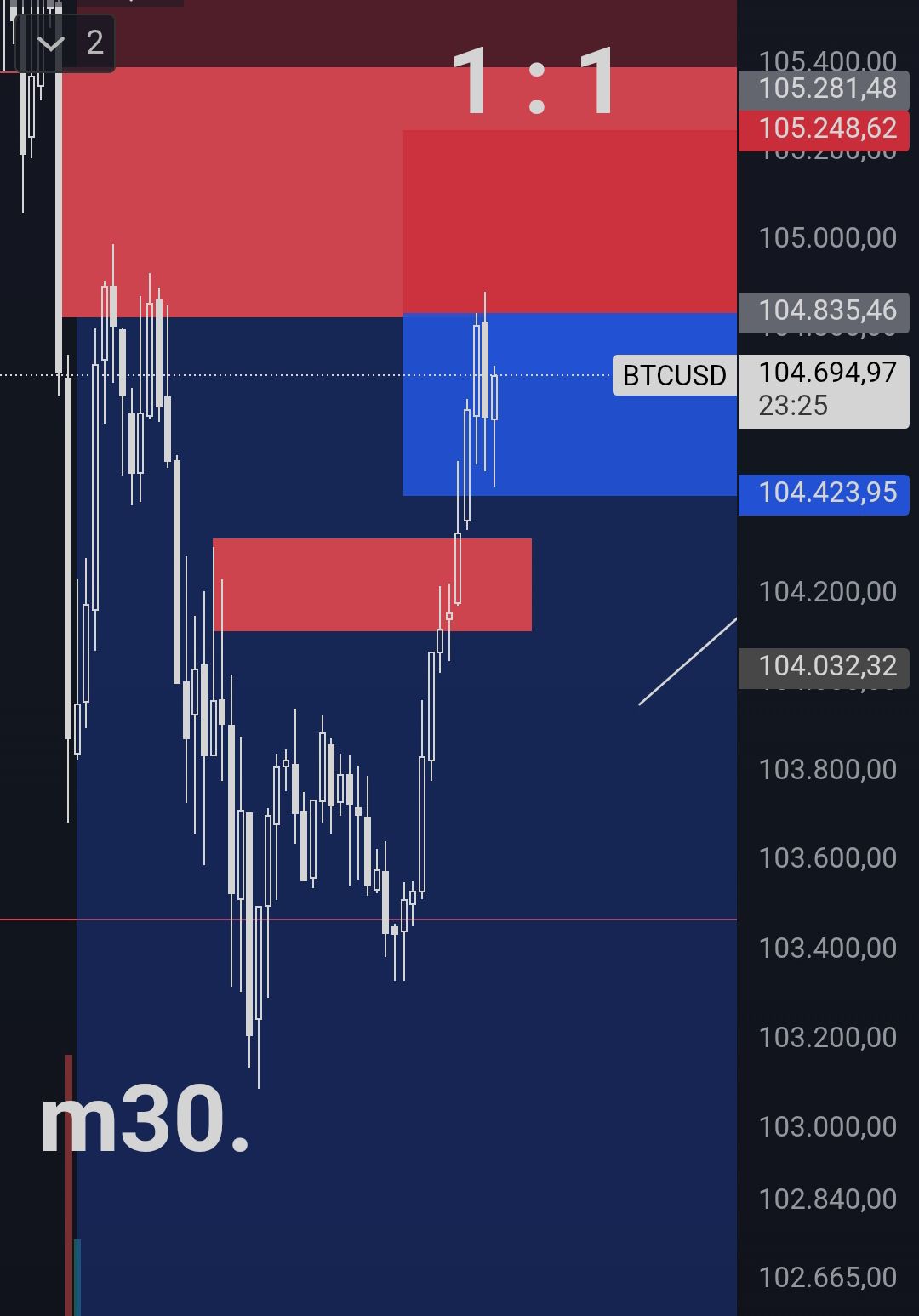 Gold / US Dollar market chart_Gold / US Dollar real-time trend - FastBull