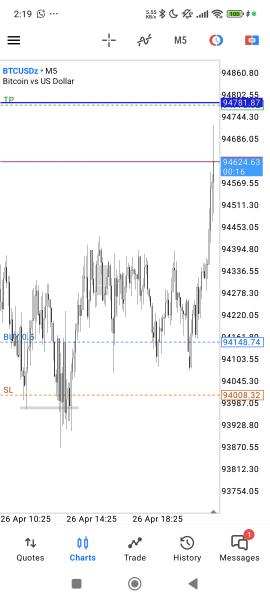 FastBull - Faster Charts, Chat Faster!