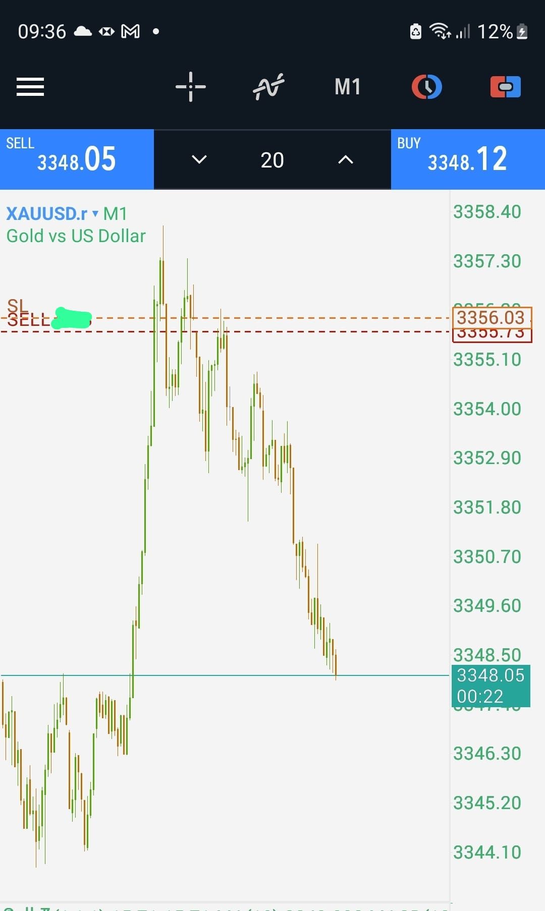 Forex Correlations - FastBull