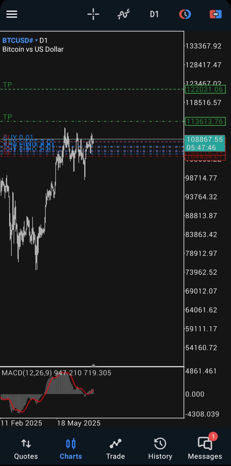 Forex Margin Calculator: Calculate Your Trading Costs in Seconds