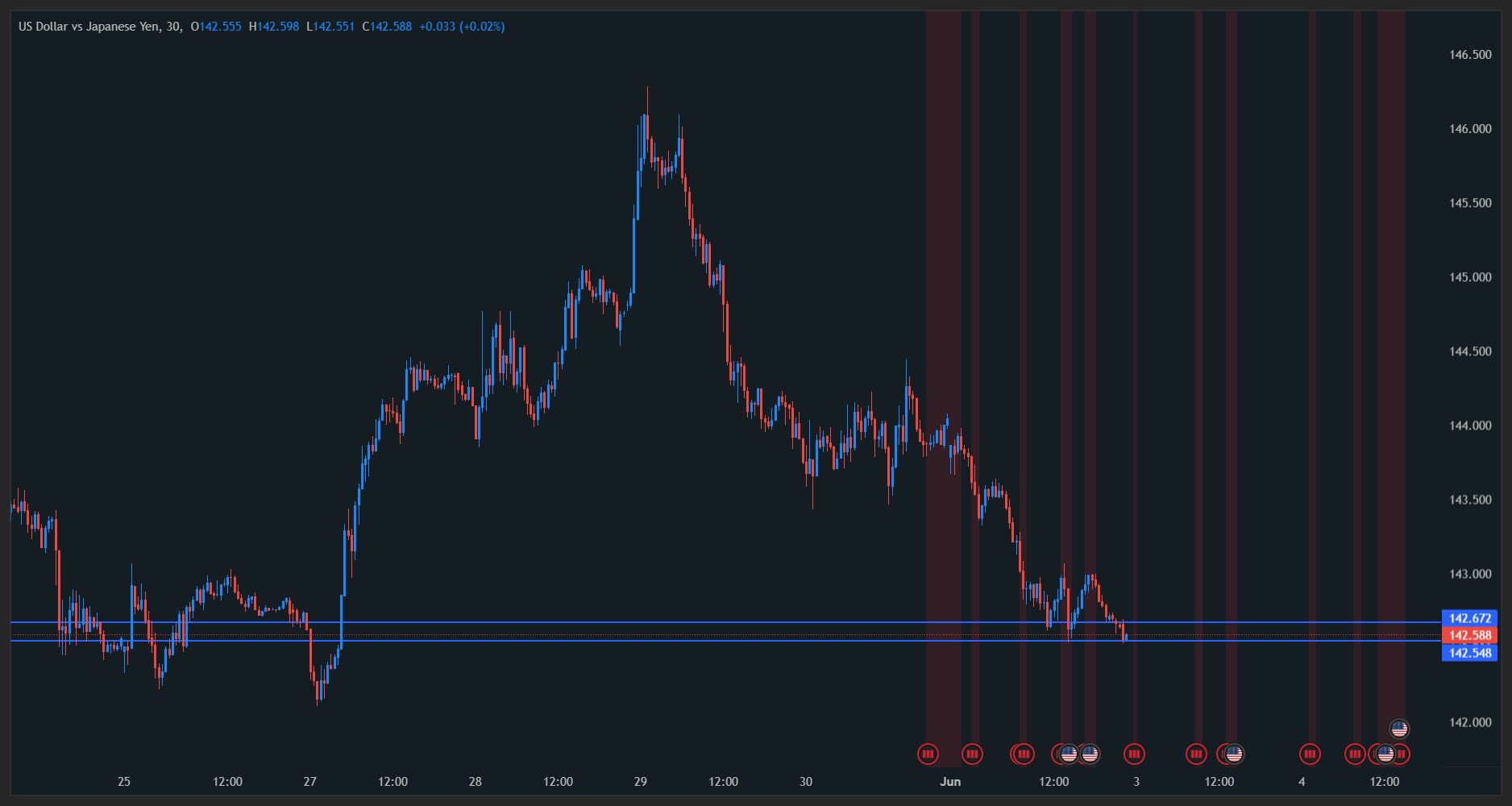 Gold / US Dollar market chart_Gold / US Dollar real-time trend - FastBull