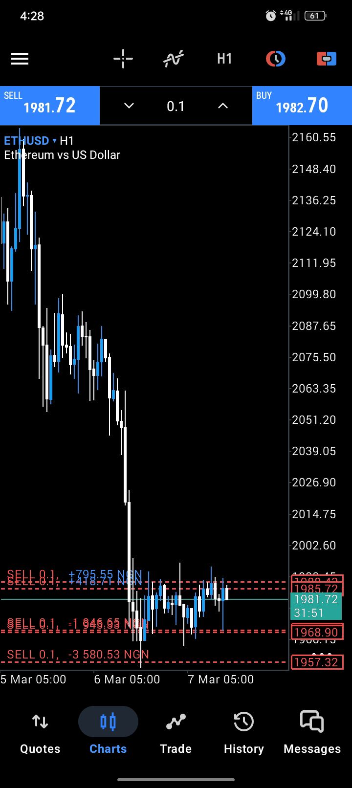 Gold / US Dollar market chart_Gold / US Dollar real-time trend - FastBull