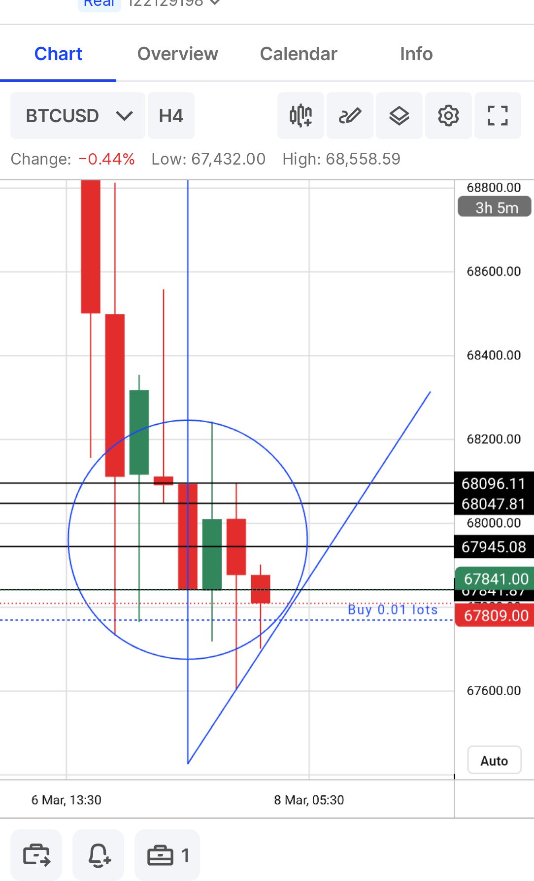 Gold / US Dollar market chart_Gold / US Dollar real-time trend - FastBull
