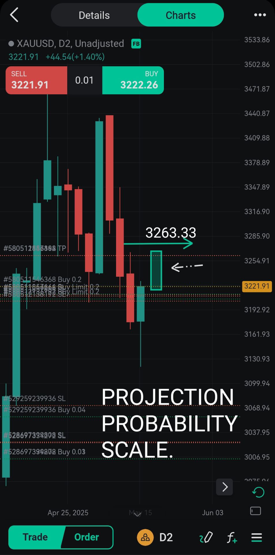 Order Book - FastBull