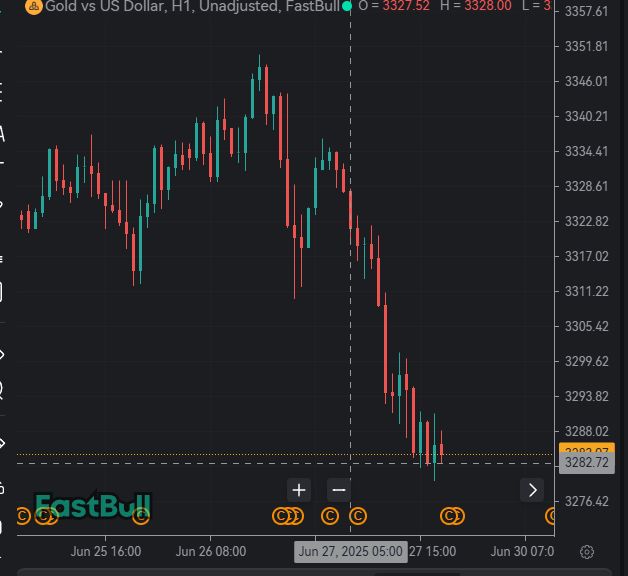 FastBull Financial Tools: Help You Make Informed Trading Decisions