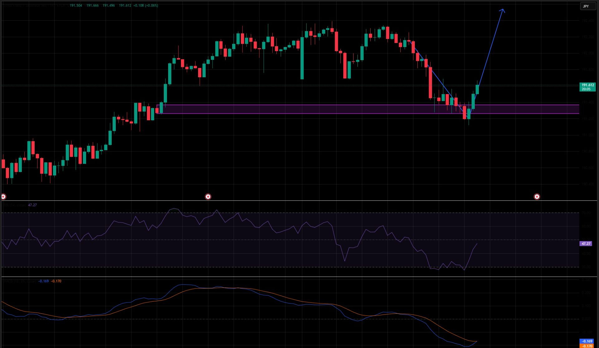 FastBull - Faster Charts, Chat Faster!