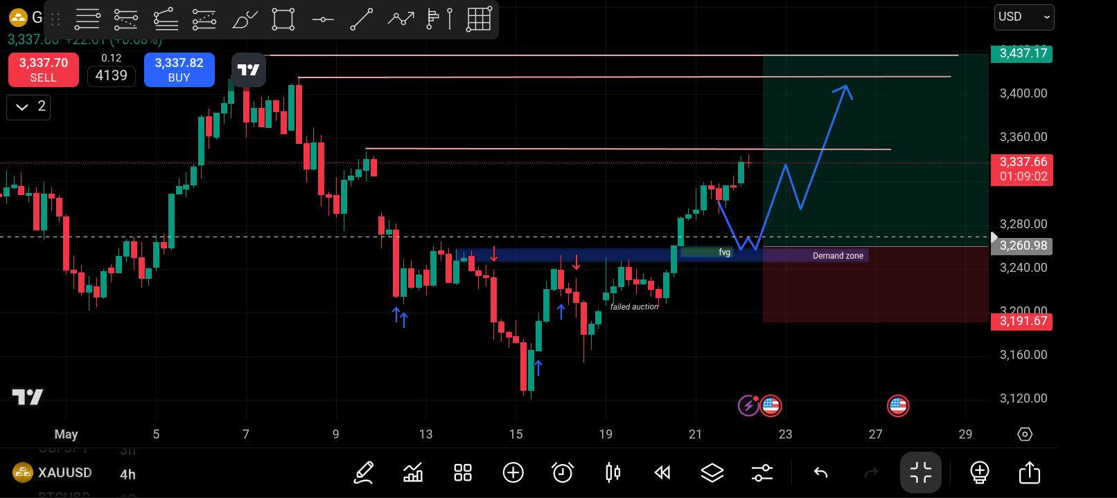 Live Stock Market Quotes - FastBull