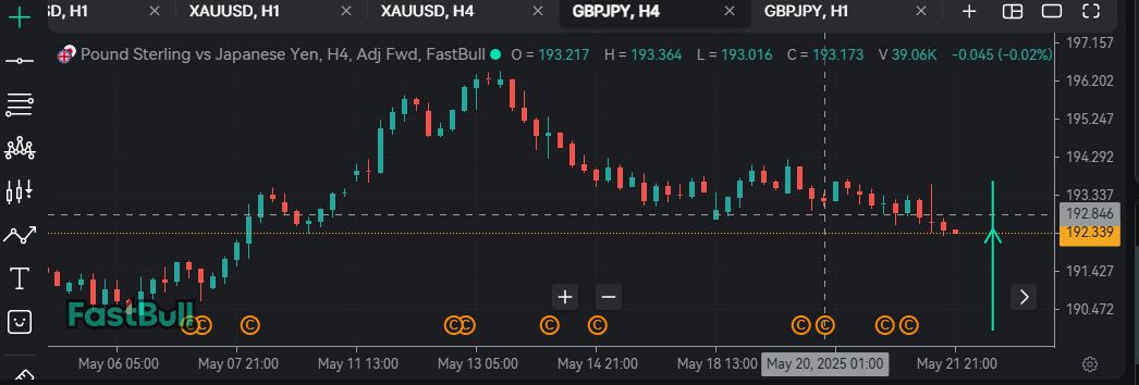 Live Stock Market Quotes - FastBull