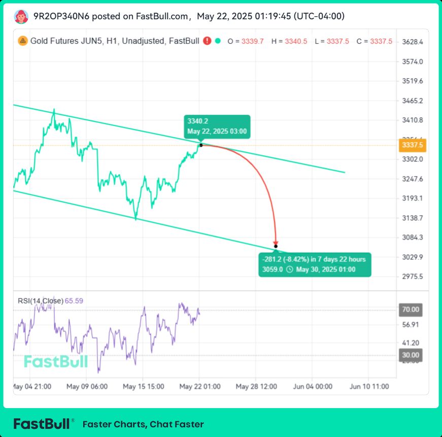 Live Stock Market Quotes - FastBull