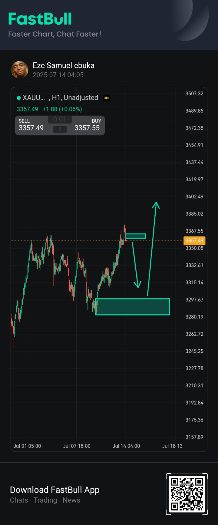 FastBull - Gráfico más rápido, Chat más rápido!