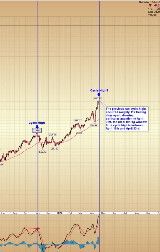 Gold / US Dollar market chart_Gold / US Dollar real-time trend - FastBull