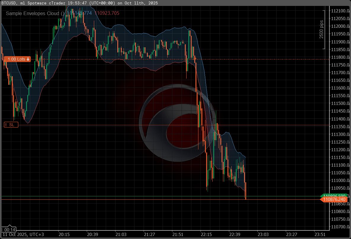 Gold / US Dollar market chart_Gold / US Dollar real-time trend - FastBull