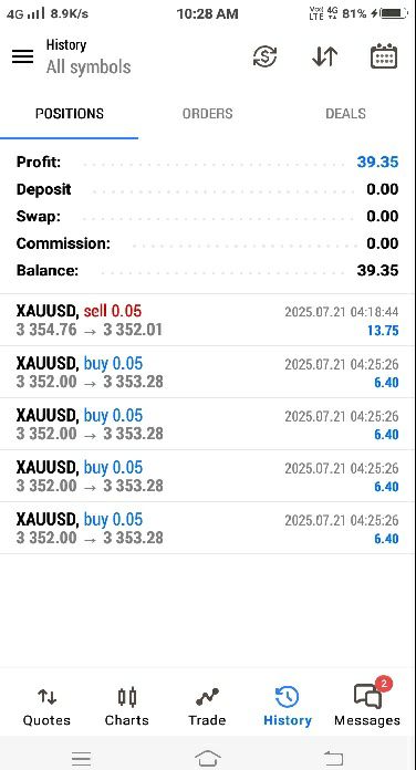 Order Book - FastBull