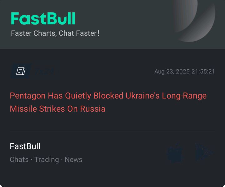 Order Book - FastBull