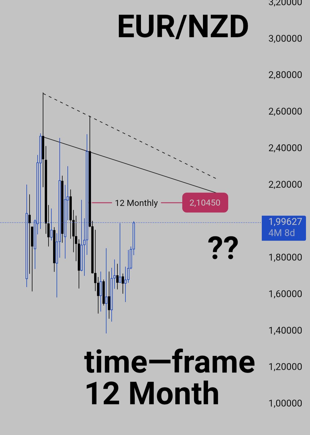 Currency Converter: Quickly and Accurately Check Global Exchange Rates
