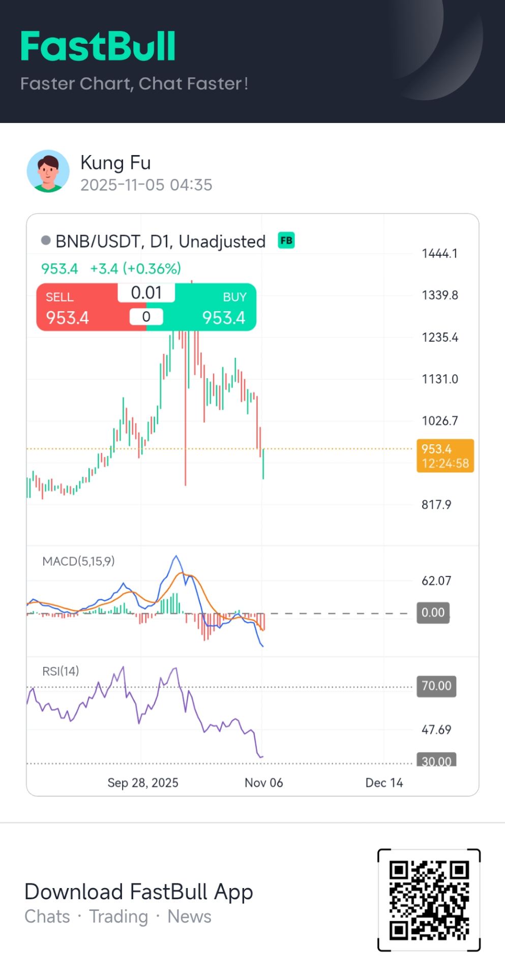 Order Book - FastBull