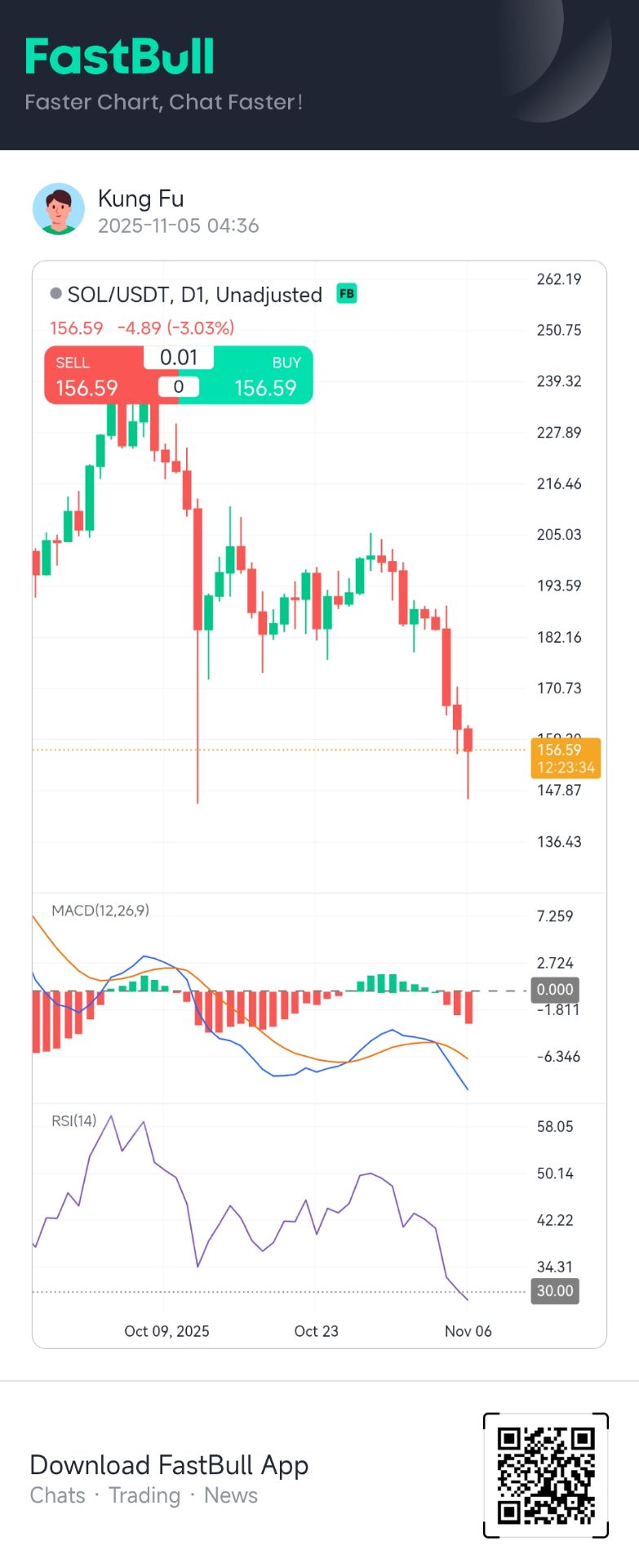 Order Book - FastBull