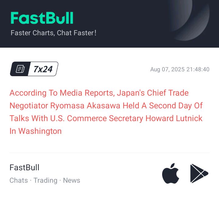 Forex Correlations - FastBull