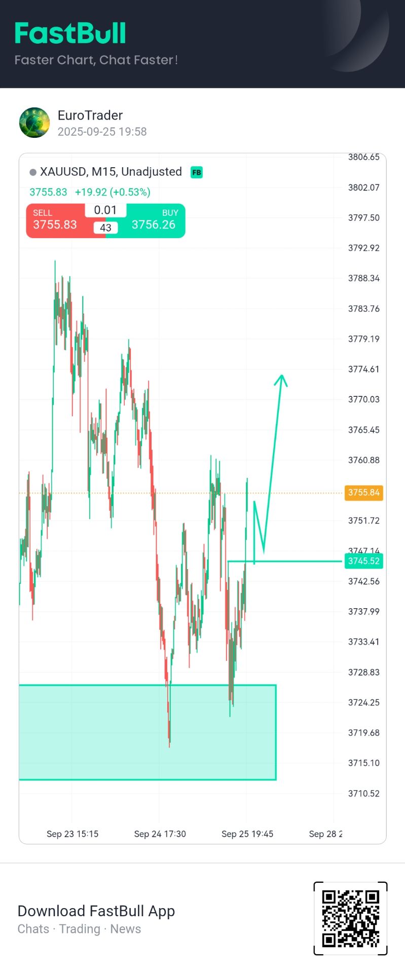 Order Book - FastBull