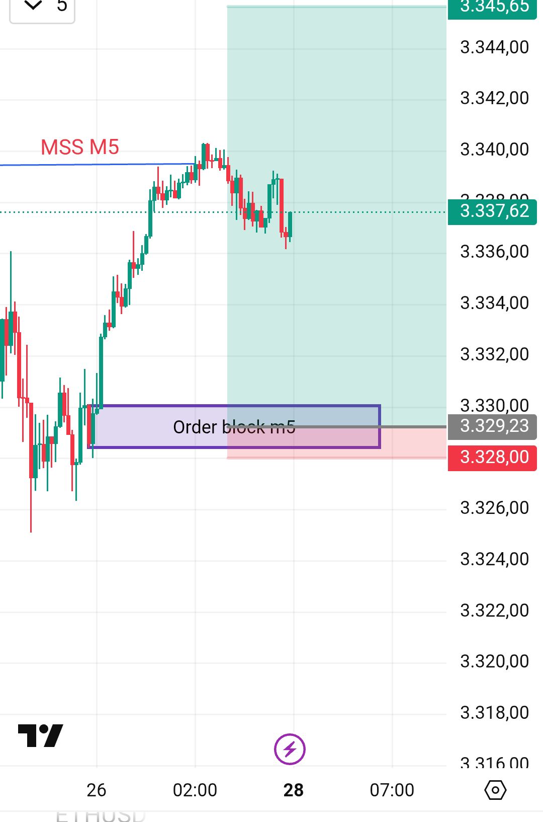 Forex Correlations - FastBull