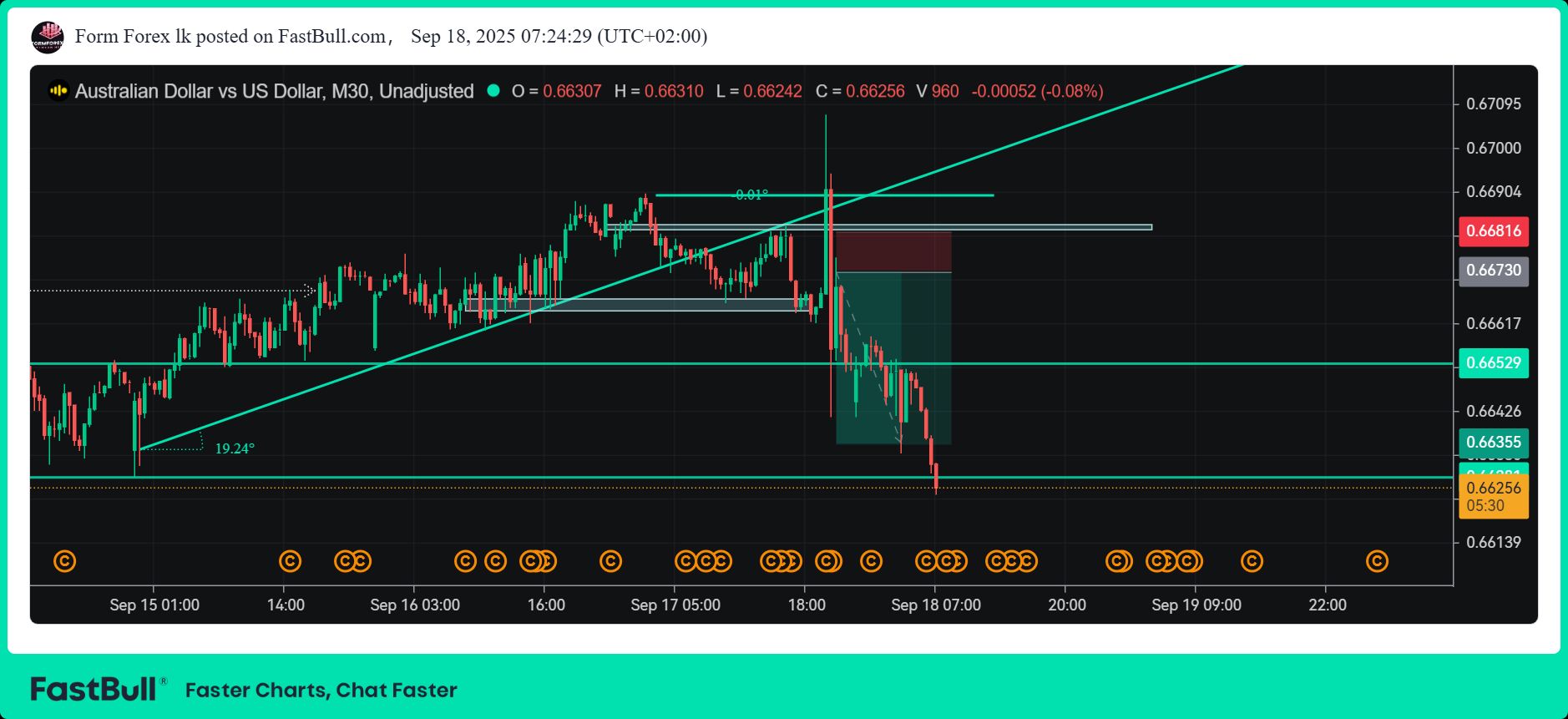 Currency Converter: Quickly and Accurately Check Global Exchange Rates