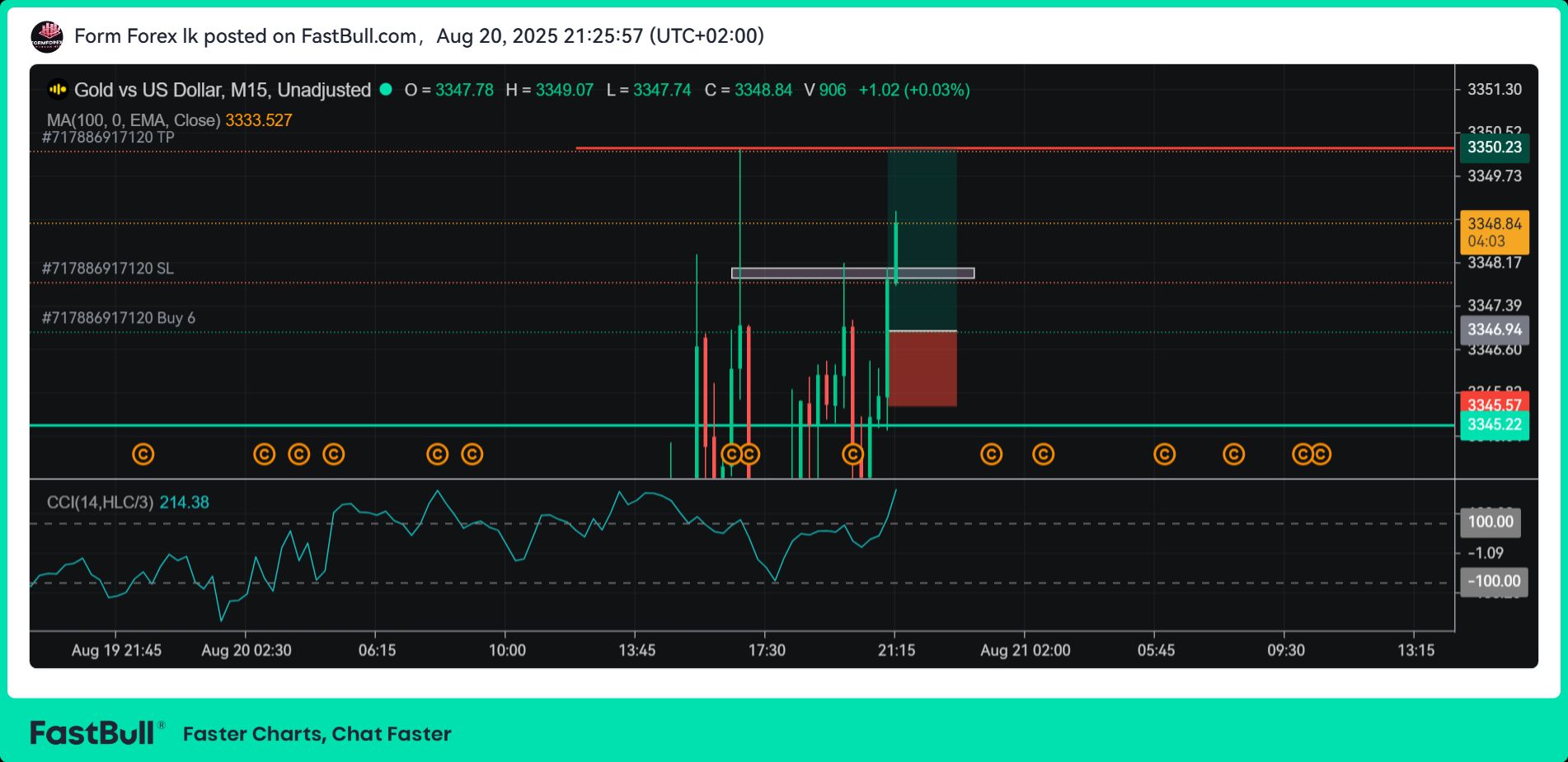 Gold / US Dollar market chart_Gold / US Dollar real-time trend - FastBull