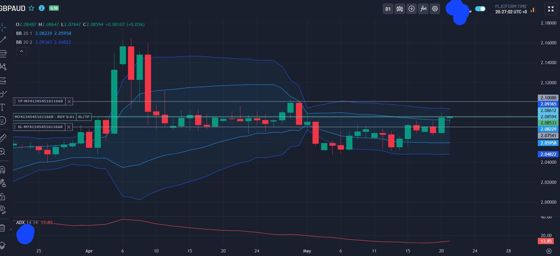 Market Sentiment - FastBull