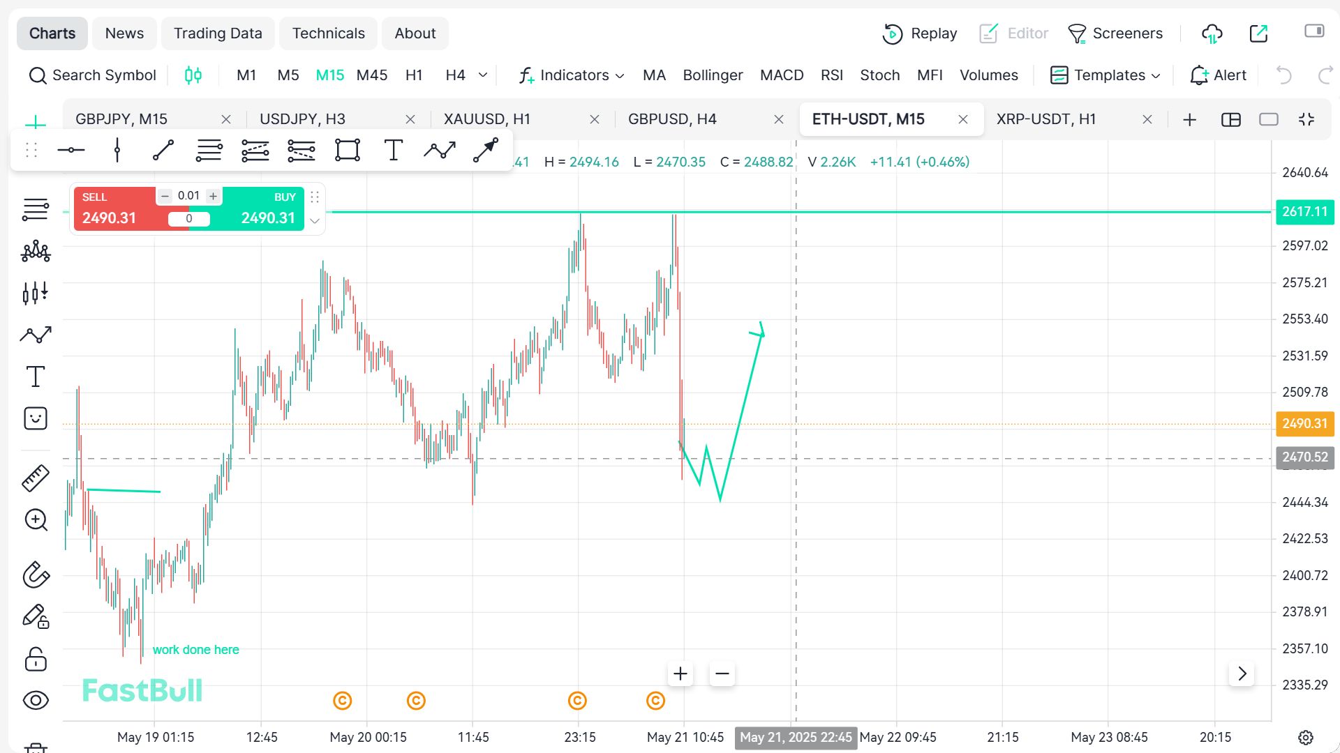 Order Book - FastBull