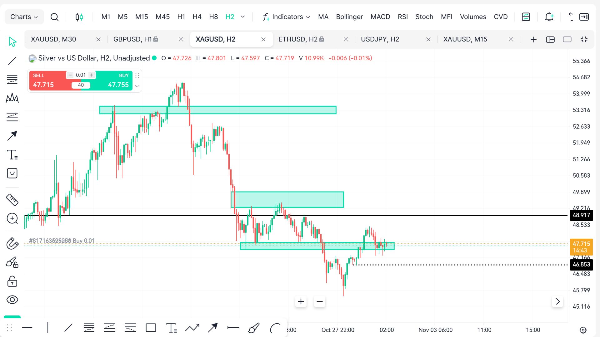 FastBull - Faster Charts, Chat Faster!