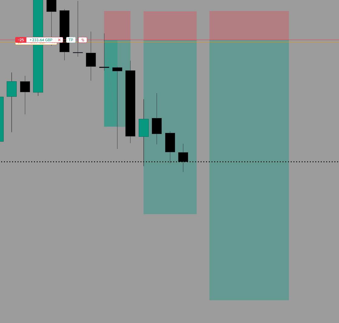 FastBull - Faster Charts, Chat Faster!