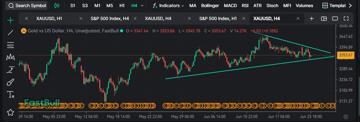 FastBull - Faster Charts, Chat Faster!