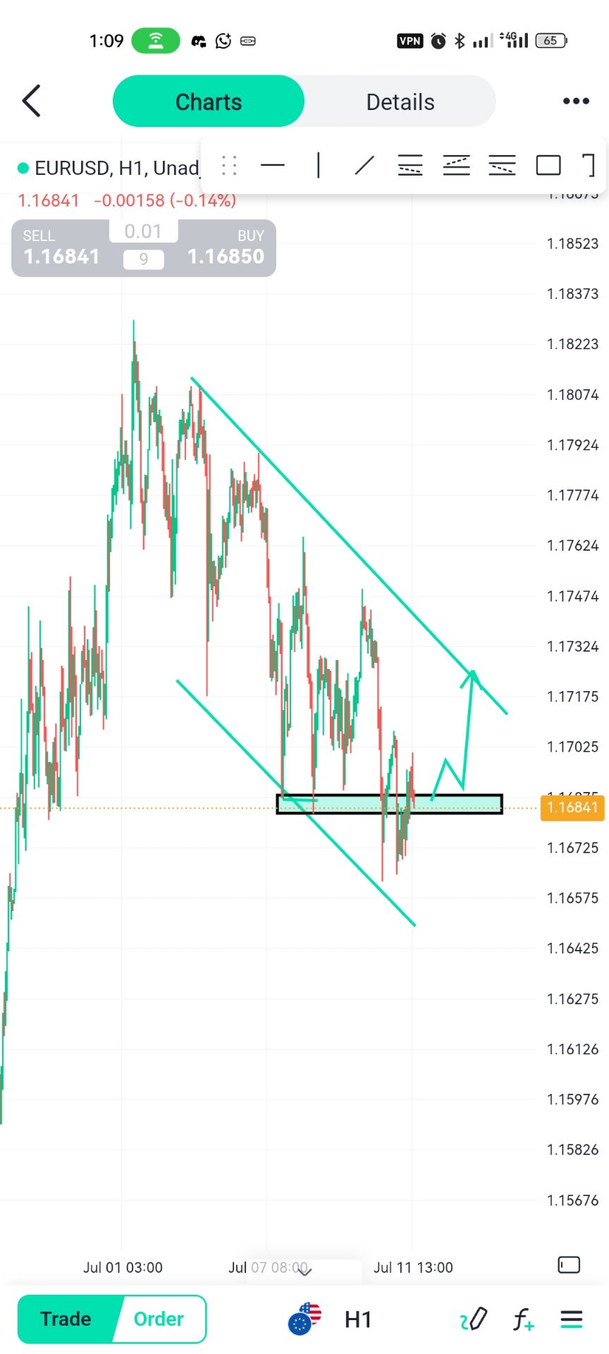 FastBull Financial Tools: Help You Make Informed Trading Decisions
