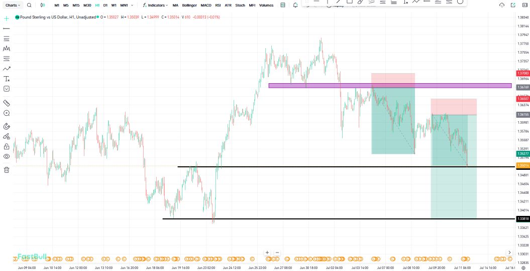 FastBull Financial Tools: Help You Make Informed Trading Decisions