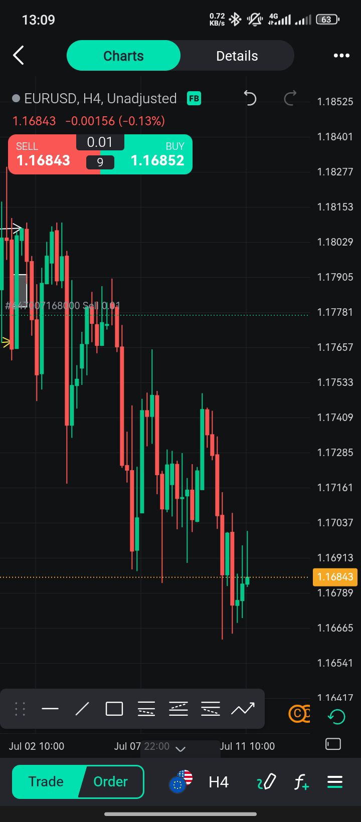 FastBull Financial Tools: Help You Make Informed Trading Decisions
