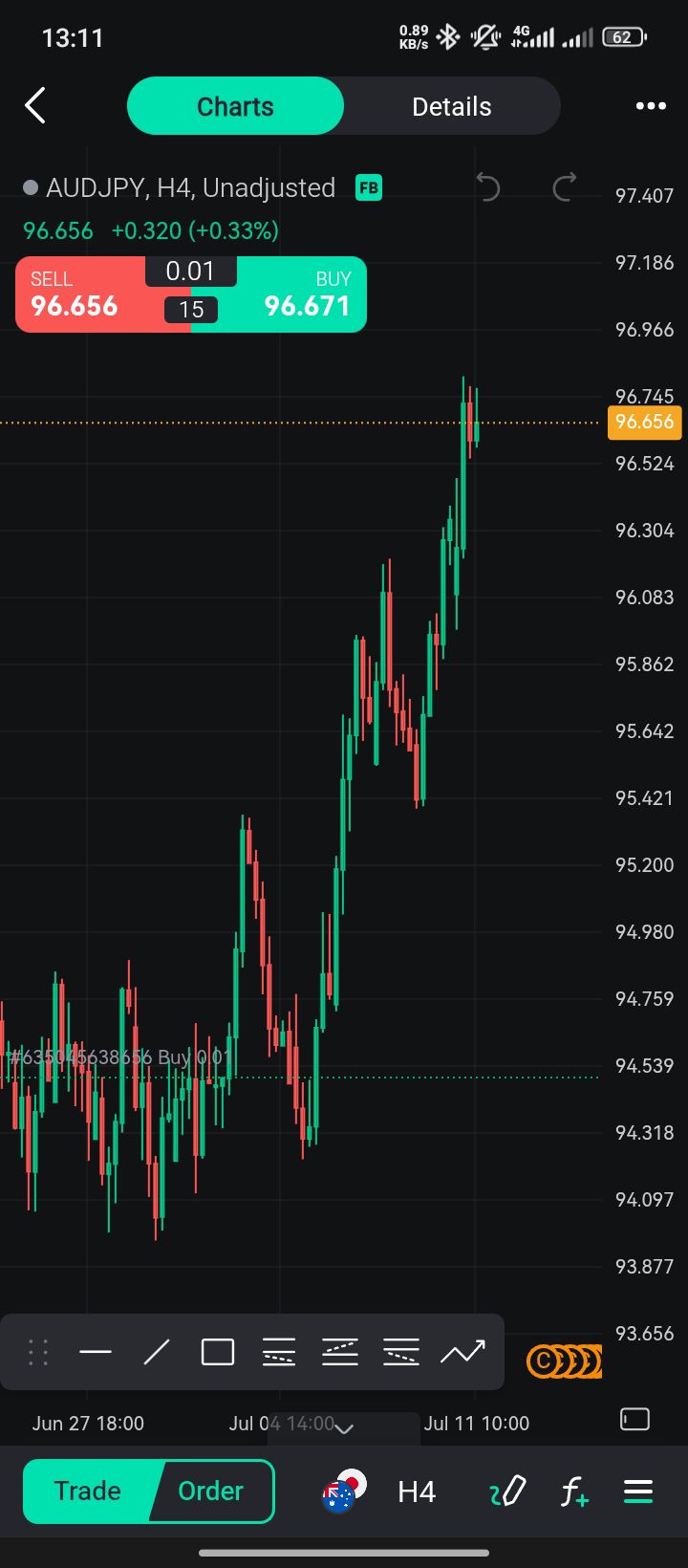 FastBull Financial Tools: Help You Make Informed Trading Decisions
