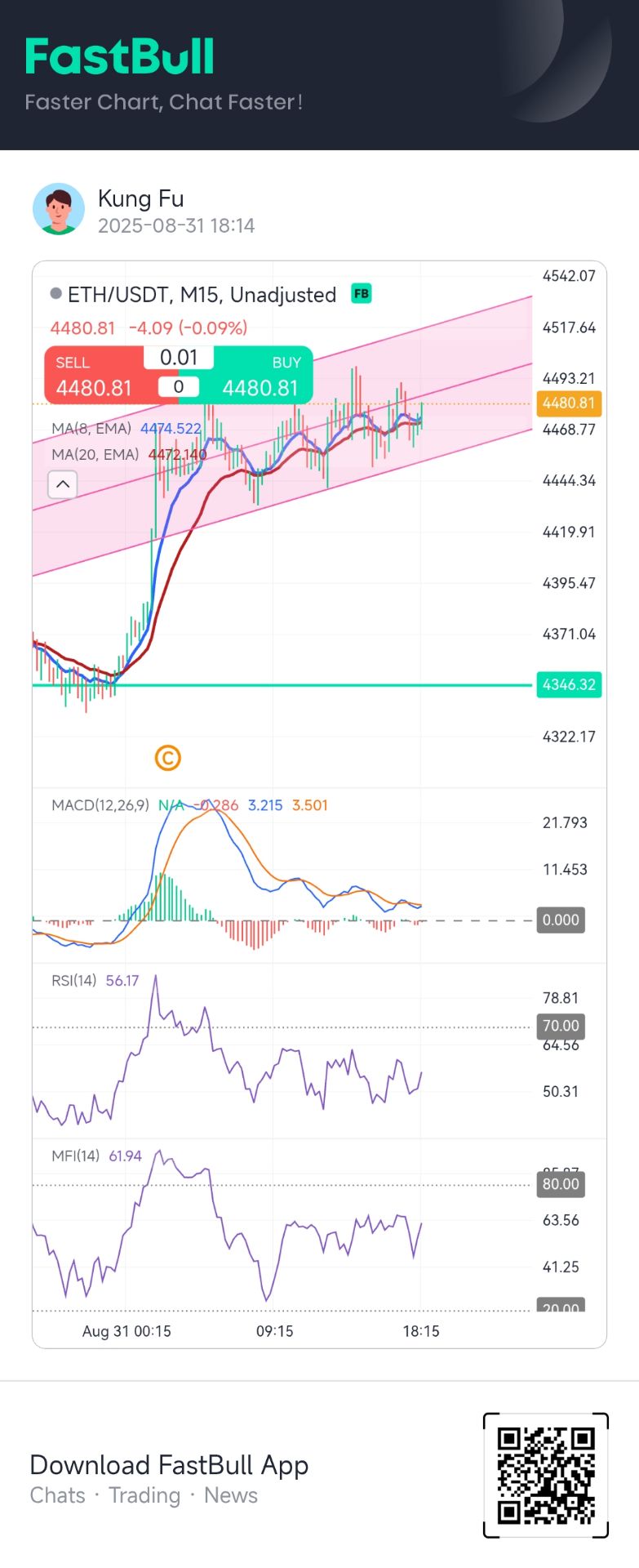 FastBull - Gráfico más rápido, Chat más rápido!