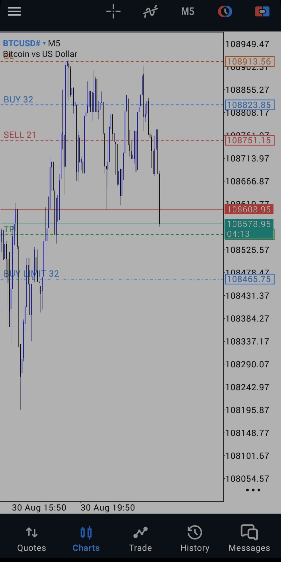 Order Book - FastBull